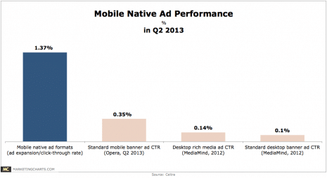5 Ways Business Owners Can Optimize Their Ads for Mobile | Danny Brown